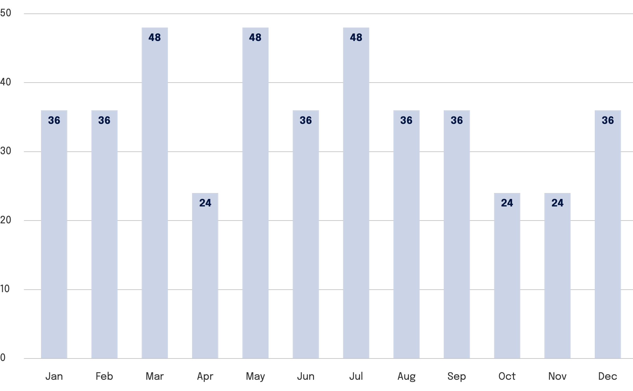 Quick & Accurate Calibration Turnaround Time | PCS Calibration Service